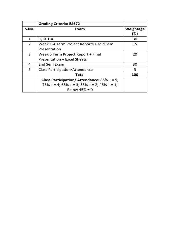 Grading Criteria ES672 Spring 2024 | PDF