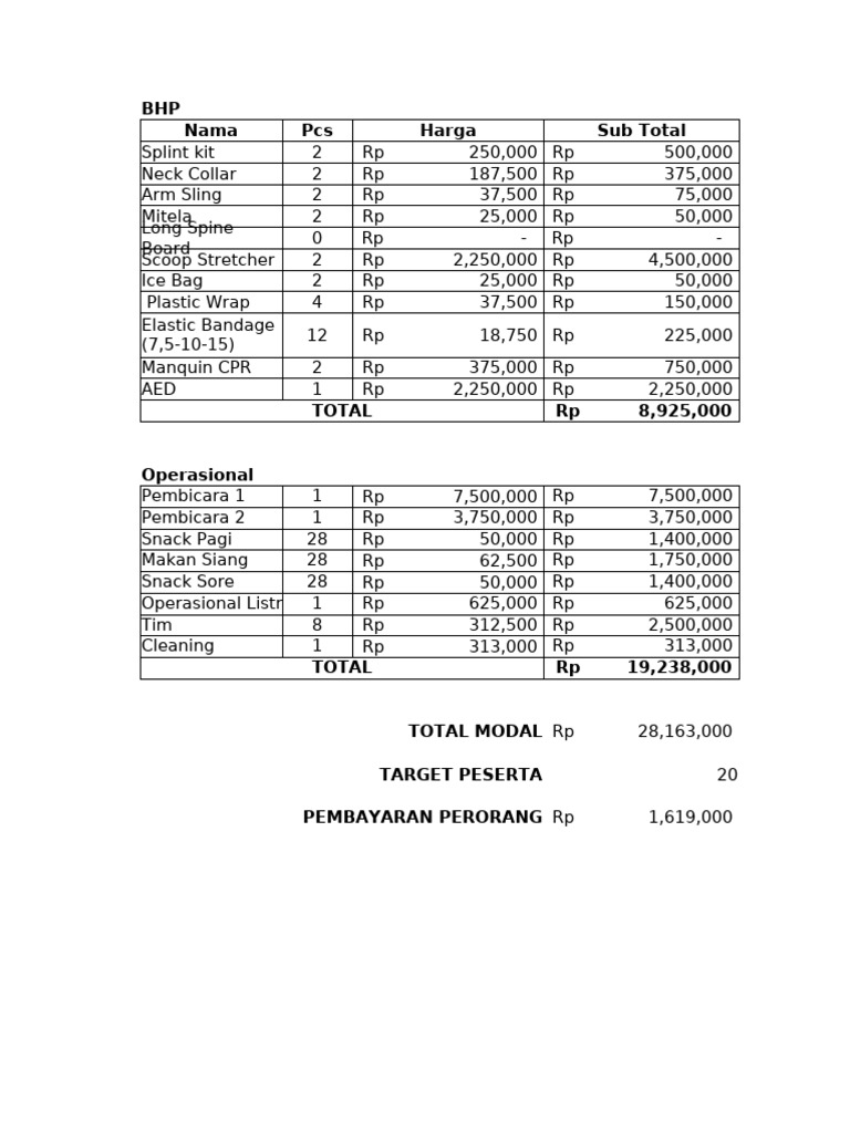 First Aid Biaya | PDF