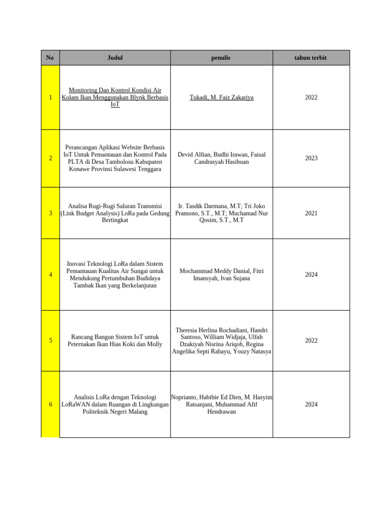 Rifan Matriks Perbandingan | PDF