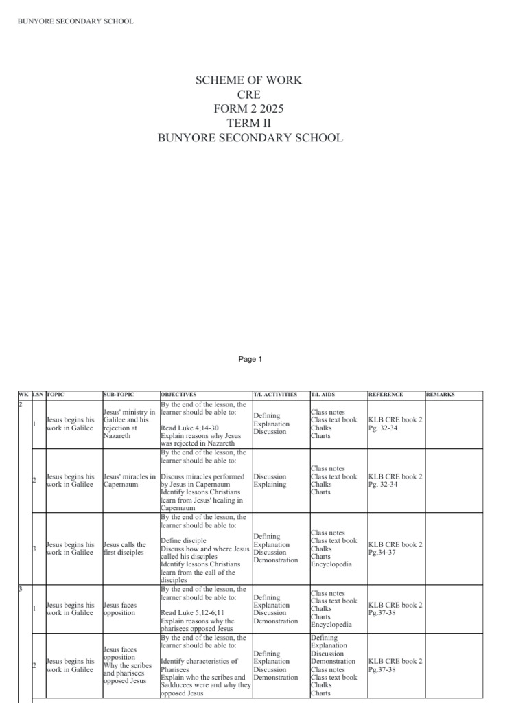 Cre Form 2 Term-II | PDF | Jesus | Disciple (Christianity)