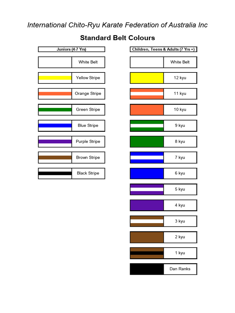 Belt Colours and Badges | PDF