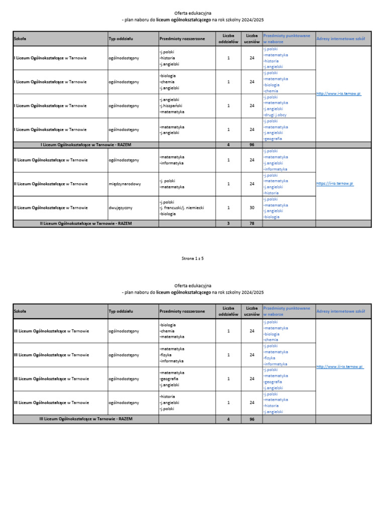01.oferta Edukacyjna - Plan Naboru Do Liceum Ogólnokształcącego - 2024 ...