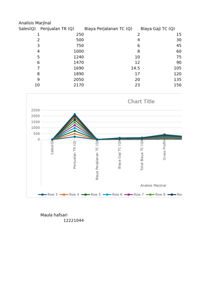 Kuis Excel Pemodelan Sistem | PDF | Profit (Economics) | Marketing