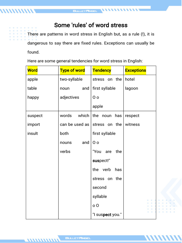 Understanding English Word Stress Rules | PDF