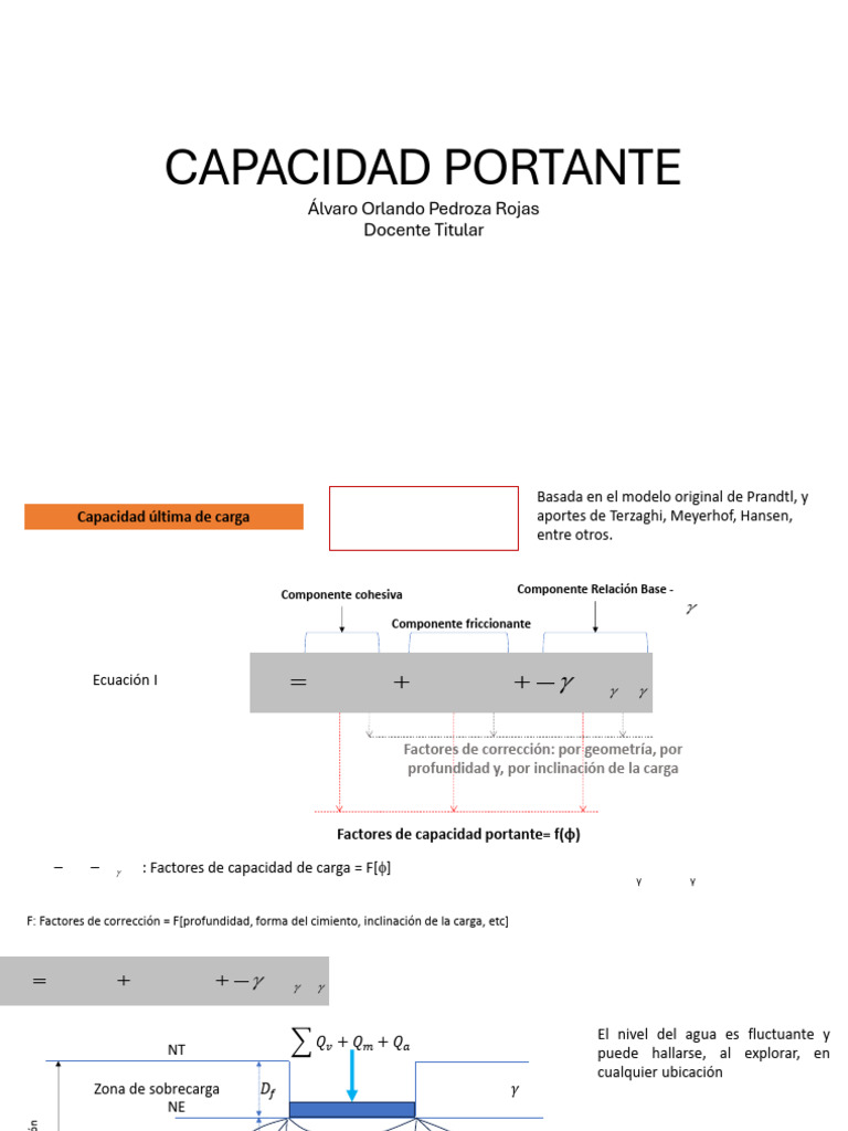 Factores de Capacidad Portante en Suelos | PDF | Fundación (Ingeniería ...