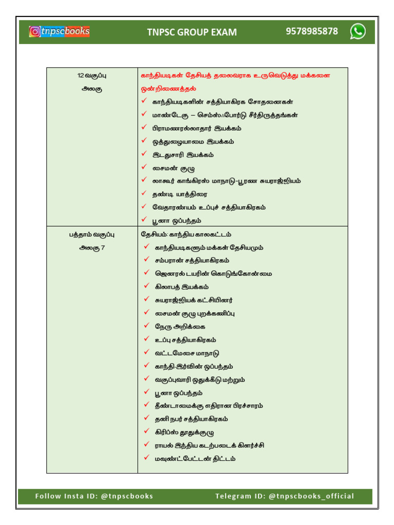 GS Sample Materials | PDF