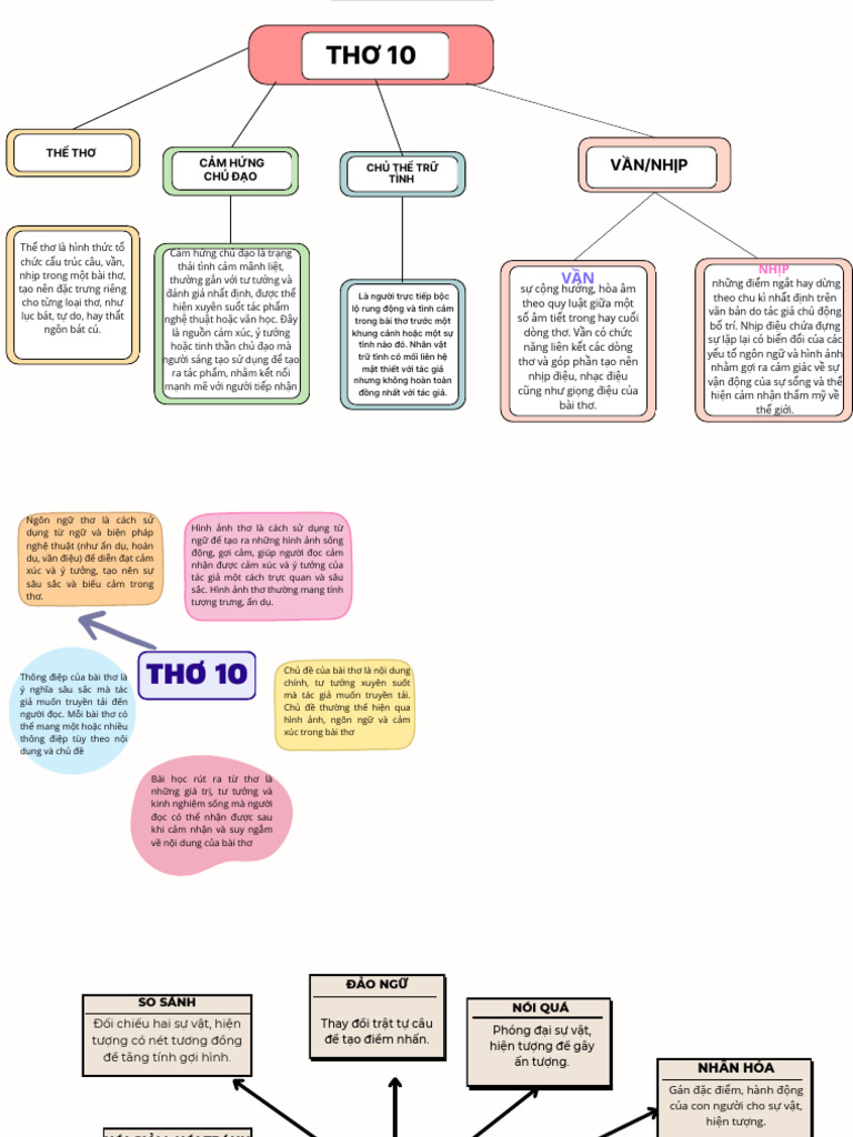 Purple Colorful Organic Mind Map Brainstorm PDF | PDF