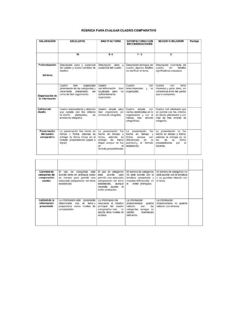 Rubrica Cuadros Comparativos | PDF