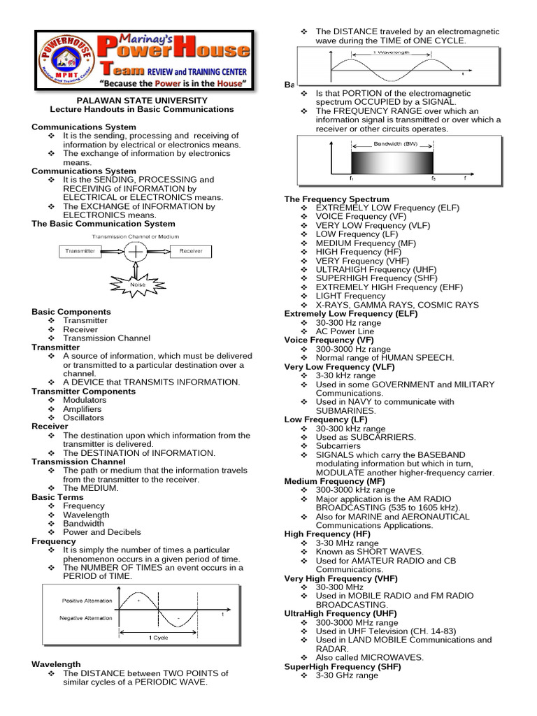 PSU Basic Communications | PDF | Frequency Modulation | Modulation