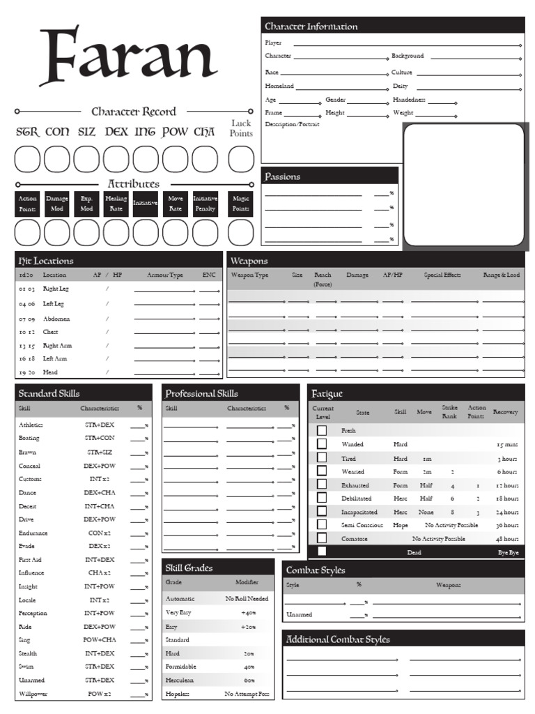 Faran Character Sheet Edited | PDF | Role Playing | Role Playing Games