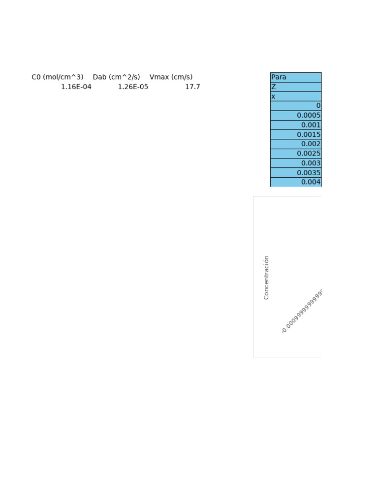 Tablas y gráficas, función error | PDF