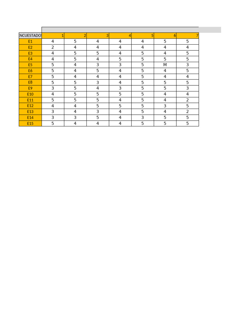 Alpha de Cronbach | PDF