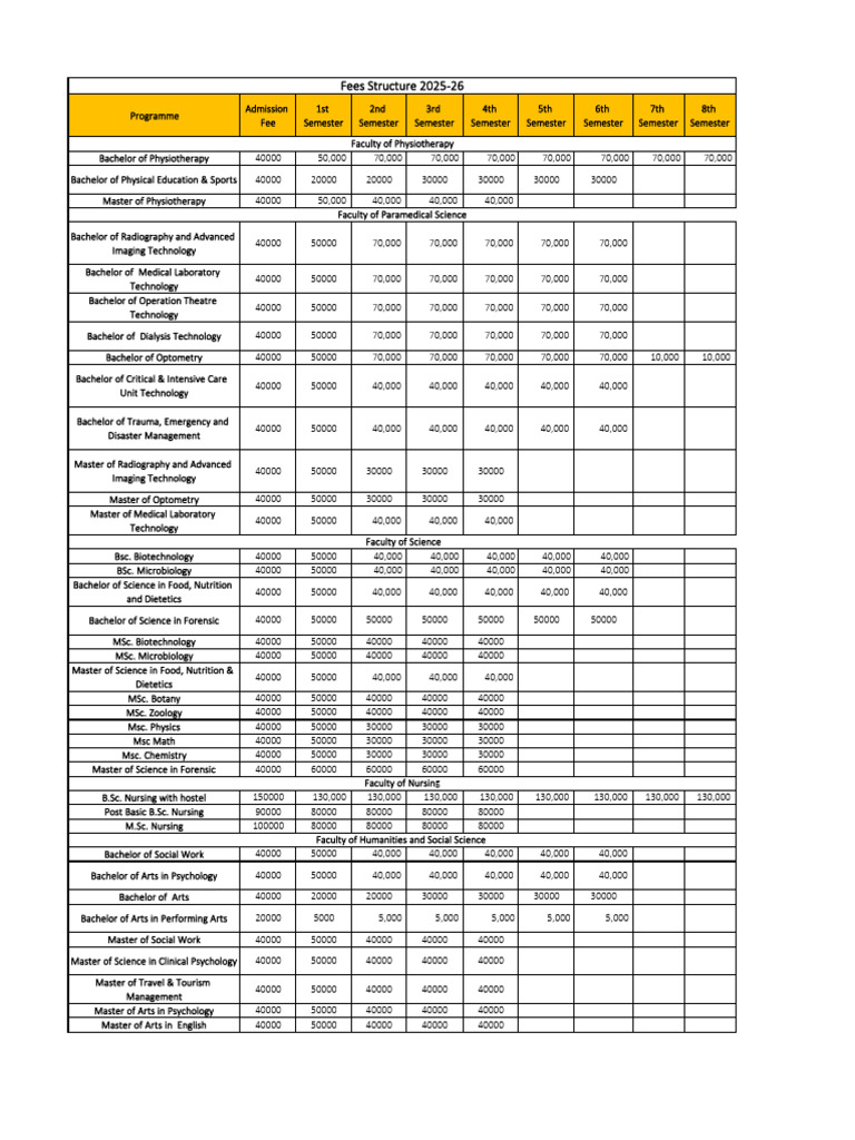 BSc Nursing Fees Structure 2025-26 | PDF | Bachelor's Degree | Master ...