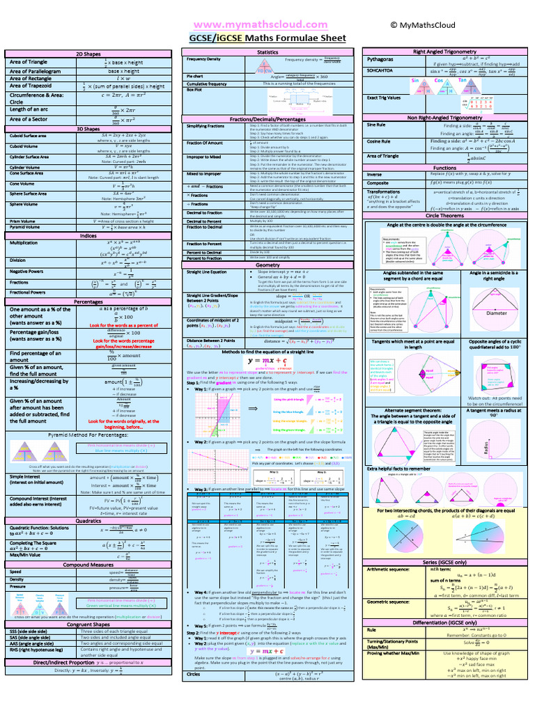 GCSE Maths Formula Sheet | PDF | Area | Elementary Mathematics