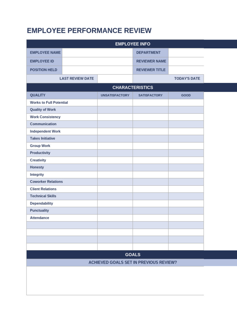 Employee Performance | PDF