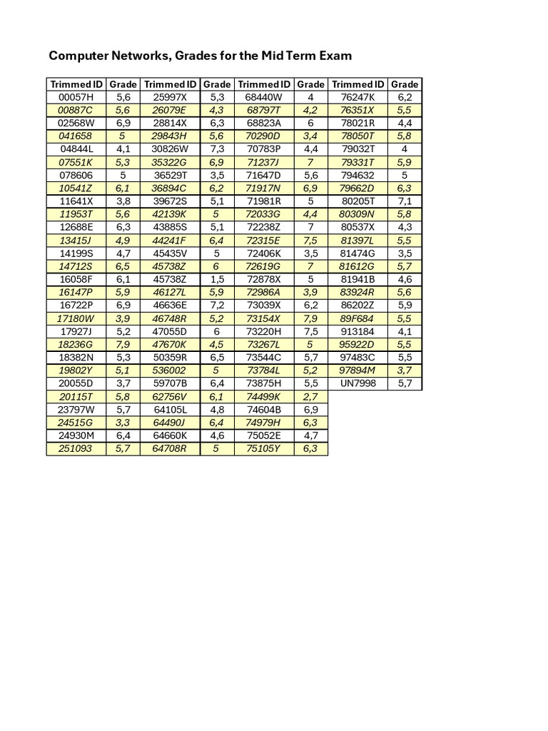 MidTerm Grades Publish | PDF