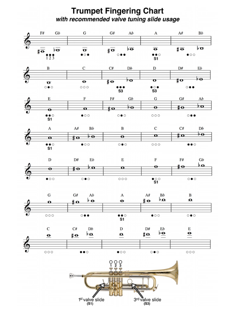 Trumpet Fingering Chart | PDF