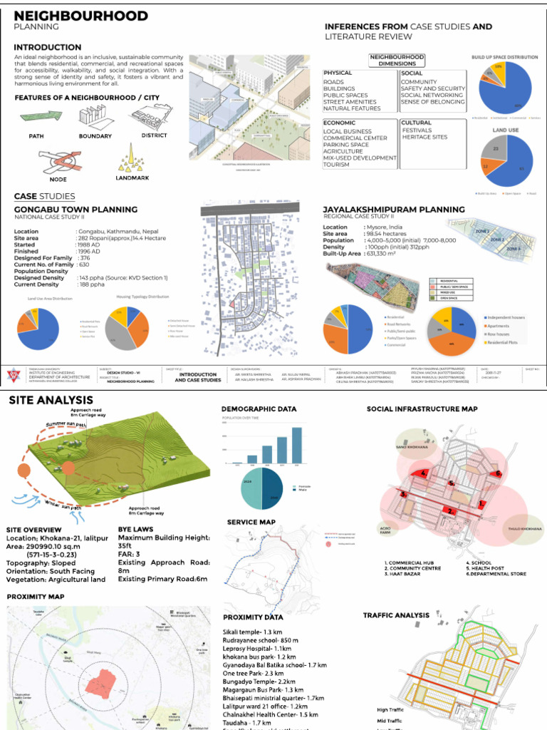 Neighborhood Design Sheets | PDF