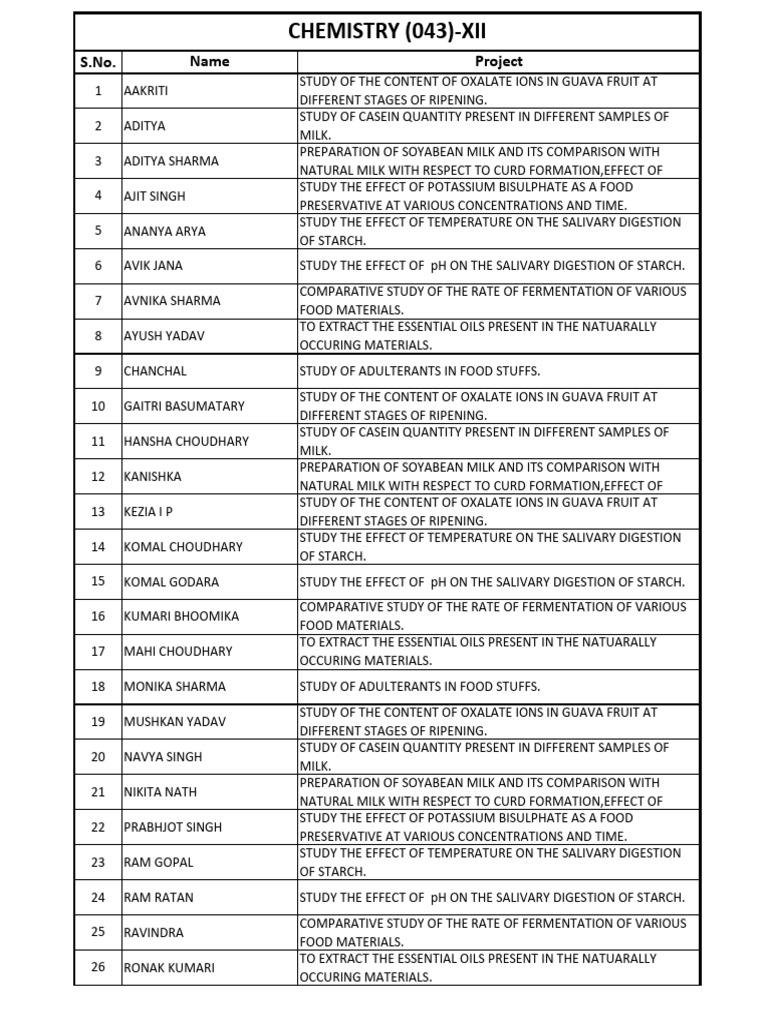 XII-CHEMISTRY PROJECT ALLOCATION LIST | PDF | Foods | Milk