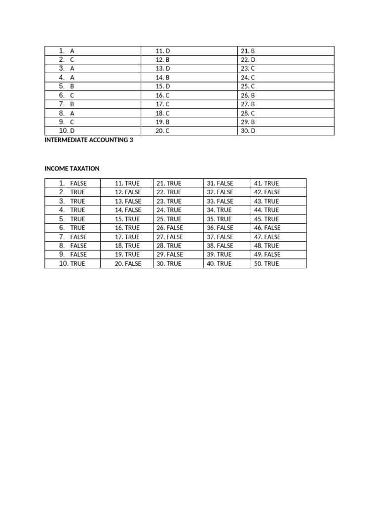 (Ul) Ia3 Ch05 & Income Tax Ch04 Assignment Answer | PDF