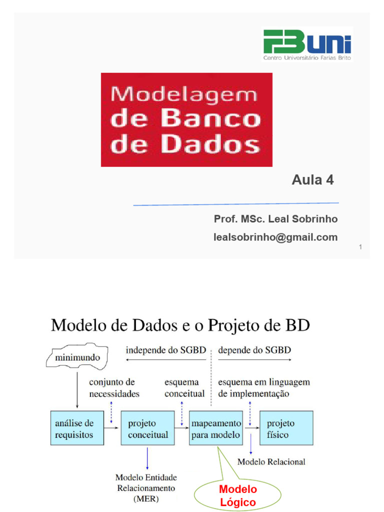 Apresentacao Aula 4 | PDF