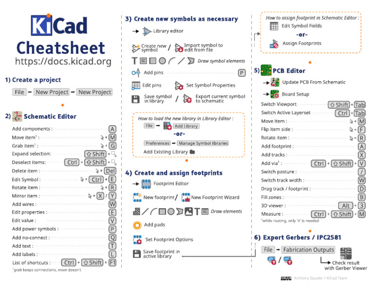 Kicad Cheatsheet Landscape v8 | PDF