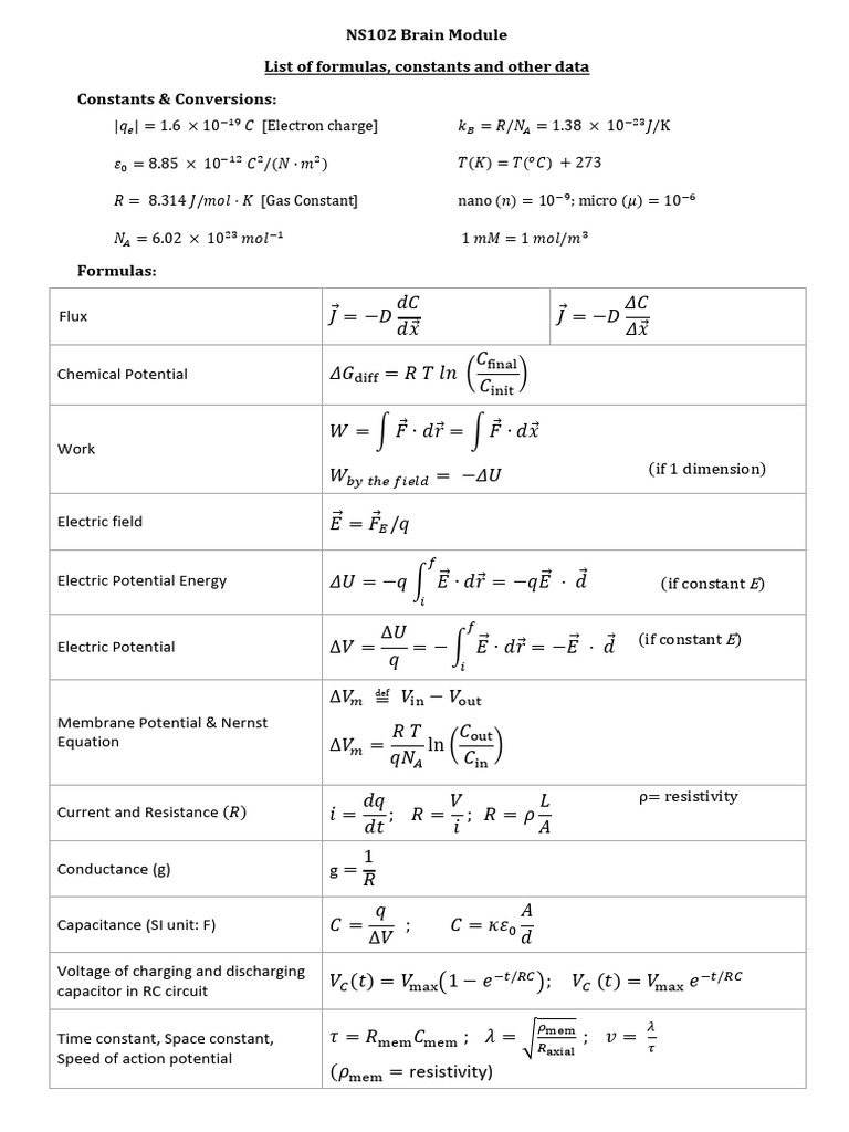 NS102Fall2025 FormulaSheet | PDF | Electricity | Physical Quantities
