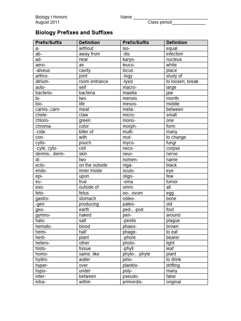 Biological Prefixes Suffixes | PDF | Anatomy | Biology