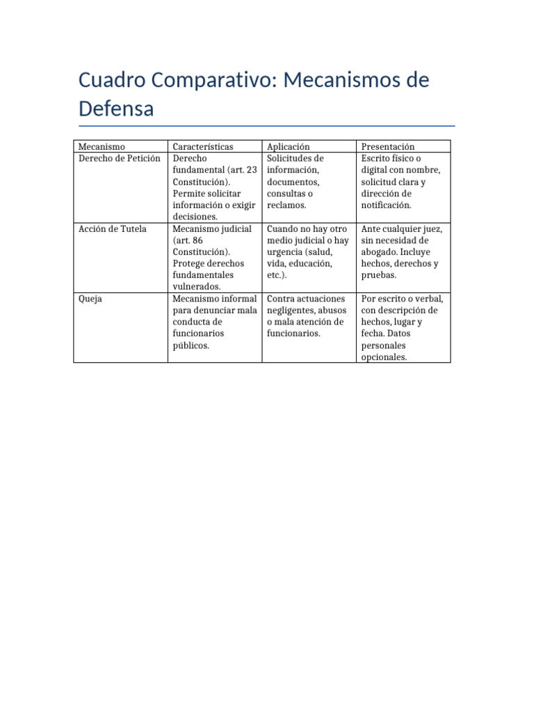 Mecanismos de Defensa Colombia | PDF