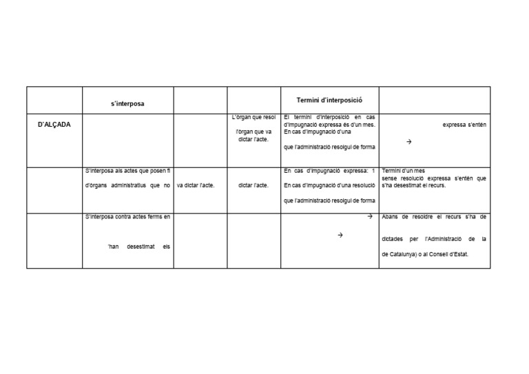 Esquema Tema 9 Admin! | PDF