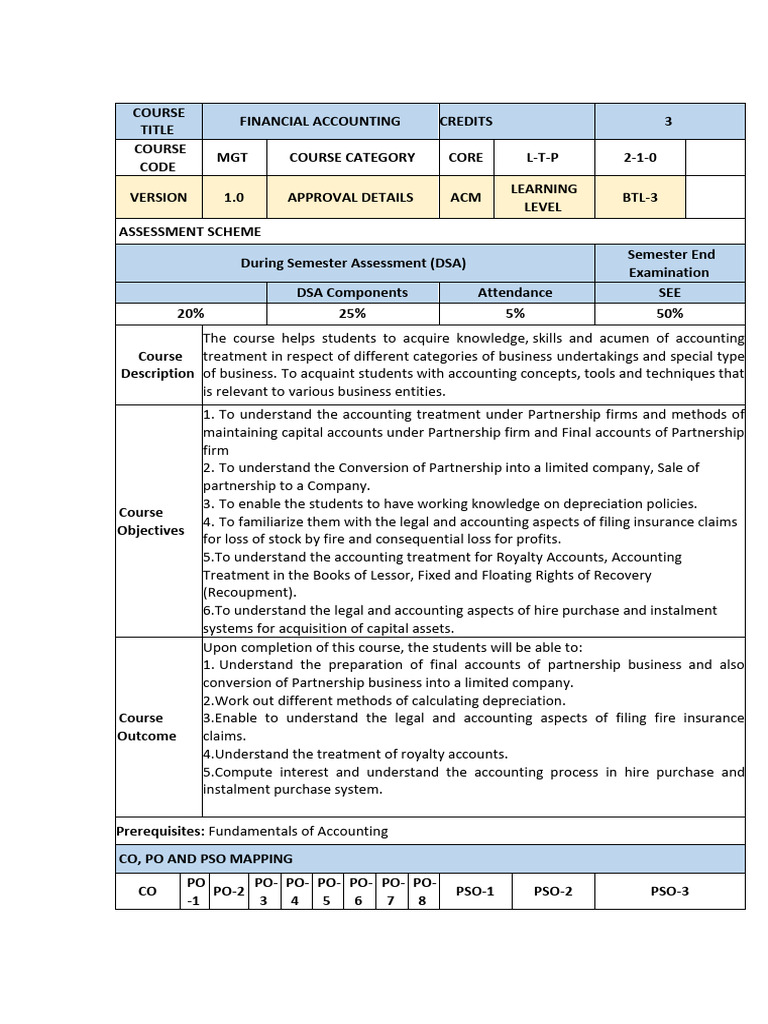 Bba - Sem Ii - Fa Syllabus LTP | PDF | Depreciation | Business Economics