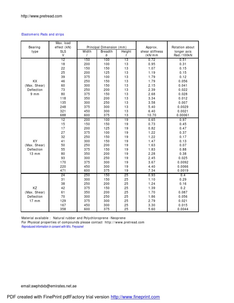 Elastomeric Pads and Strips: PDF Created With Fineprint Pdffactory ...