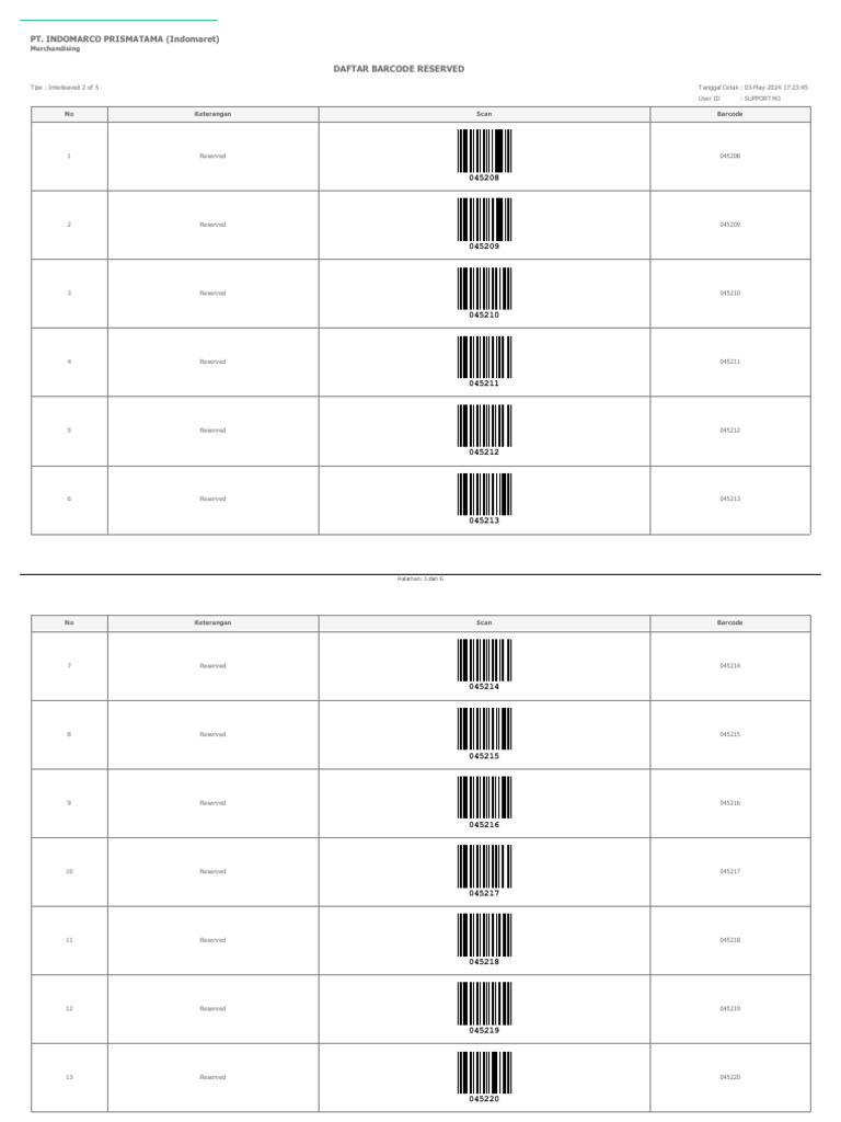 Daftar Barcode Produk Indomaret | PDF