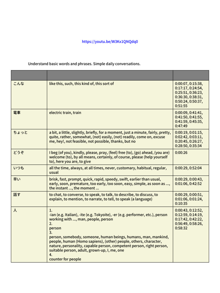 20250510ã Japanese Podcastã Master 702 Essential Words in Just 1 Hour Â ...