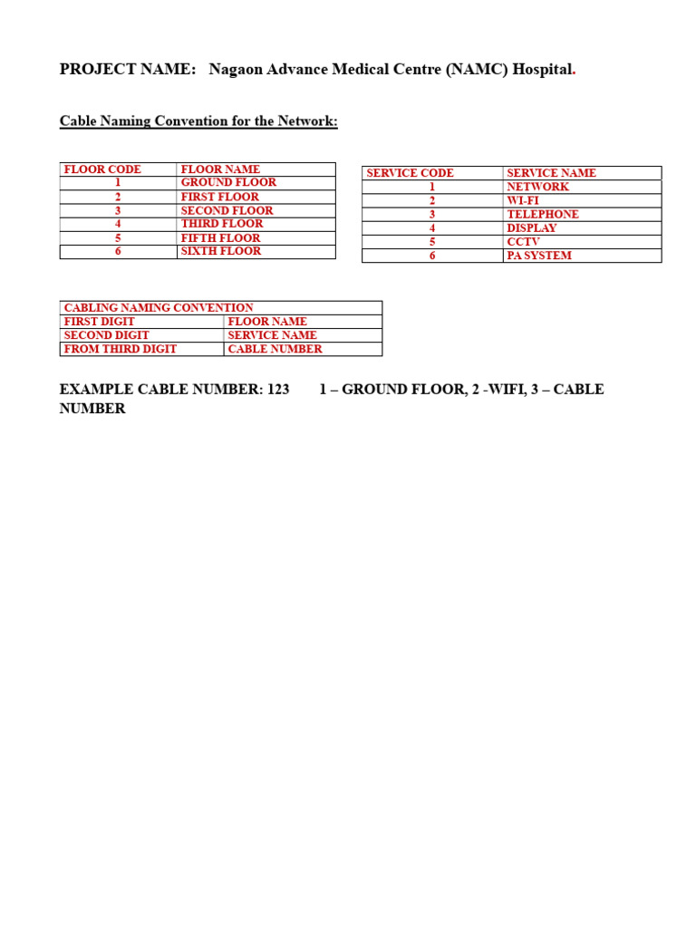 Cable Naming Convention Namc | PDF