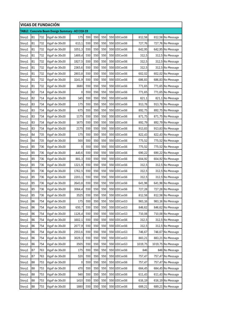 Vigas de Fundación Elva | PDF