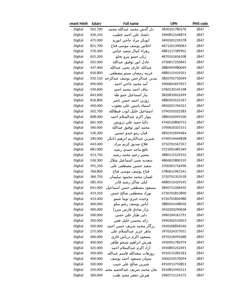 PMS Code UPN Full Name Salary Payment Method | PDF