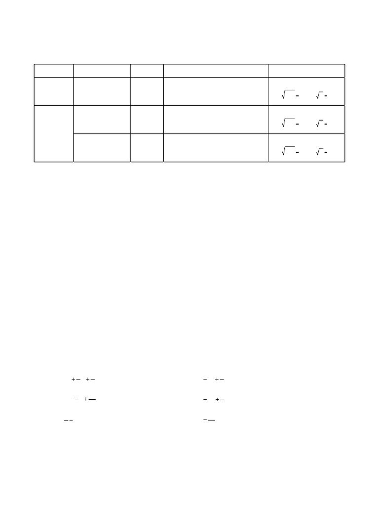 Factorització Polinomis Amb Identitats Notables | PDF | Matemáticas ...