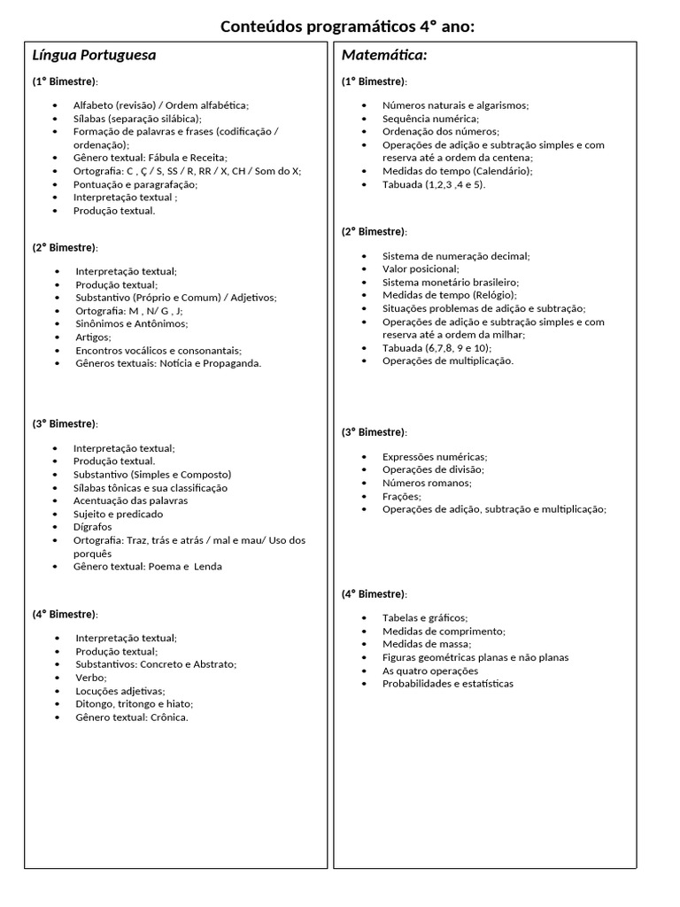 Conteúdos Programáticos 4º Ano 2025 | PDF | Cálculo | Matemática