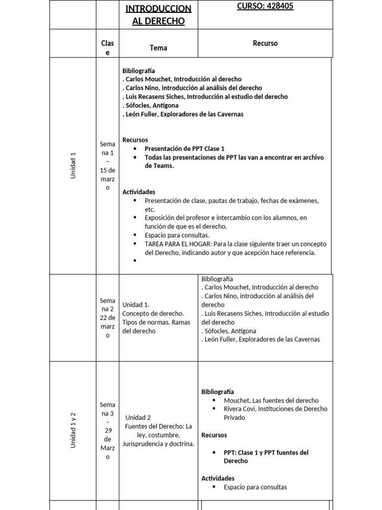 2-Crono Intro 2023 | PDF | Ciencias Políticas | Justicia