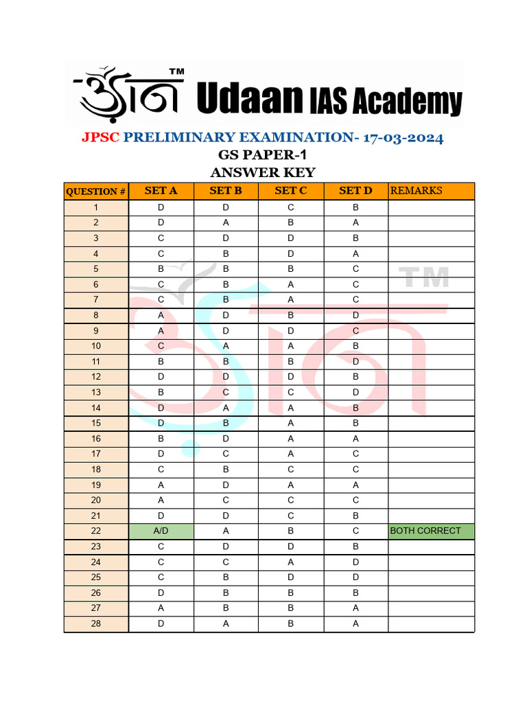 Answer Key - Paper-1 | PDF