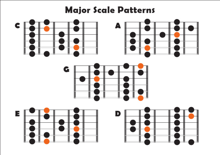 Major Shape Patterns | PDF