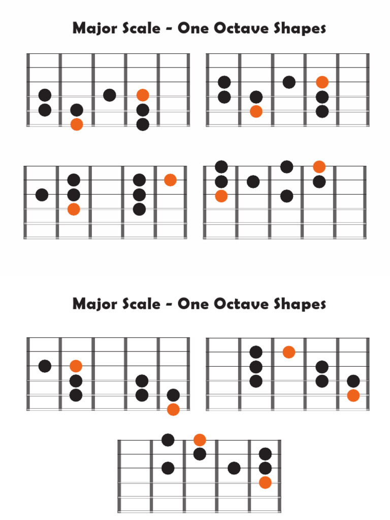 Major Shapes - One Octave | PDF