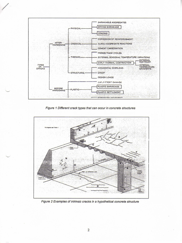Concrete Cracks941 | PDF