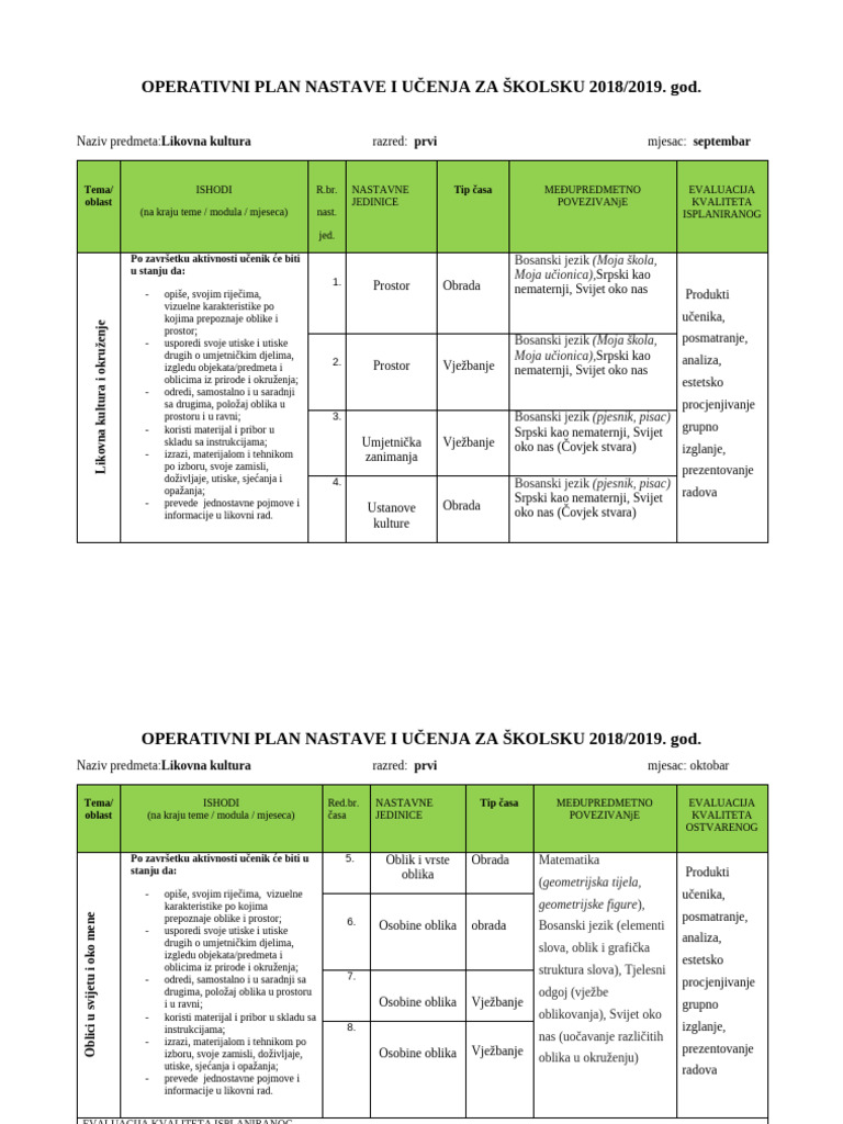 Likovna Kultura 1 Bosanski Operativni Plan | PDF
