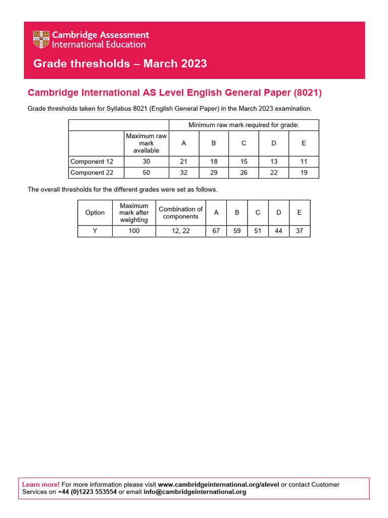 Grade Thresholds - March 2023: Cambridge International AS Level English ...
