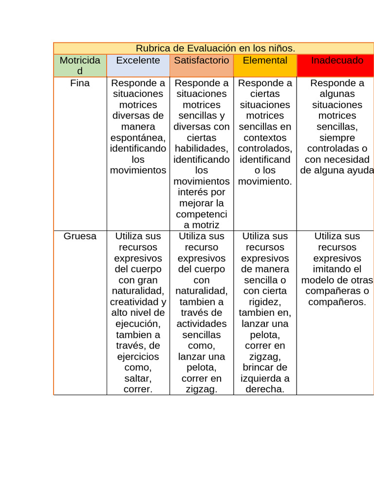 Rubrica de Evaluación en Los Niños | PDF