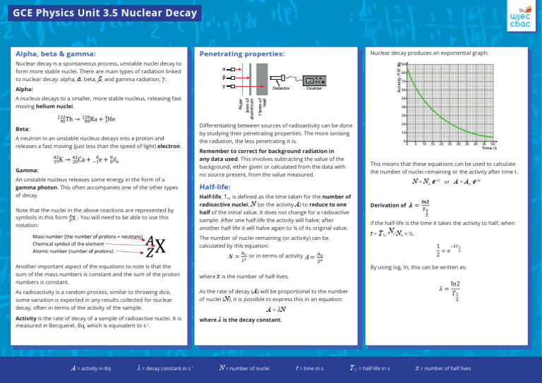 WJEC ALevel Physics Unit3 5 | PDF | Radioactive Decay | Ionizing Radiation