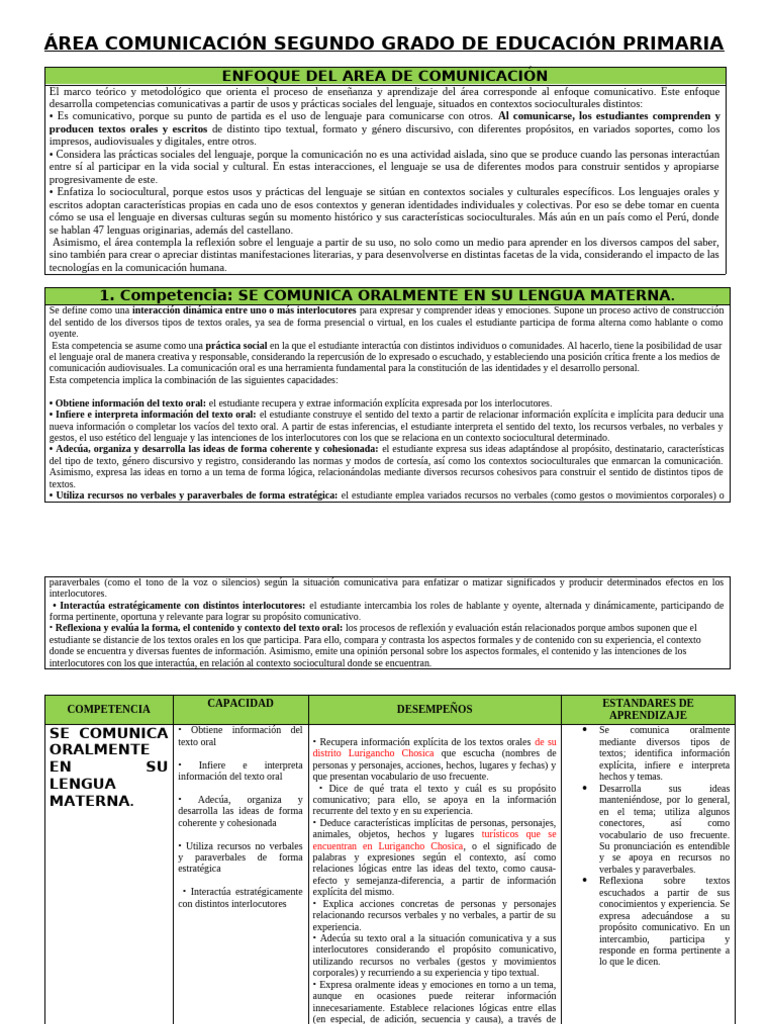 Modelo de Pci | PDF | Comunicación | Comunicación no verbal