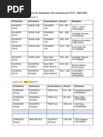 Convocation Bac 2025 Candidat Libre | PDF